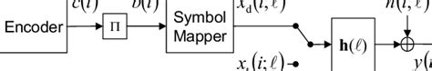 Transmitter Structure Download Scientific Diagram
