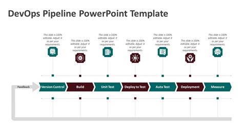 devops pipeline powerpoint template ppt templates