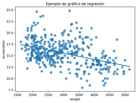 Visualización De Datos Con Seaborn Datanovia