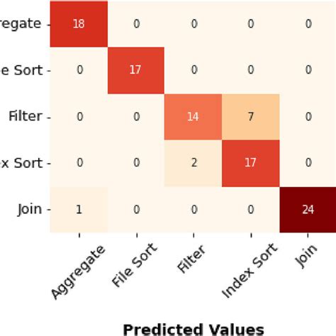 Svm Model Representation Download Scientific Diagram