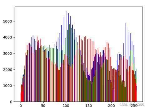 multi camera color correction via hybrid histogram matching直方图映射 csdn博客