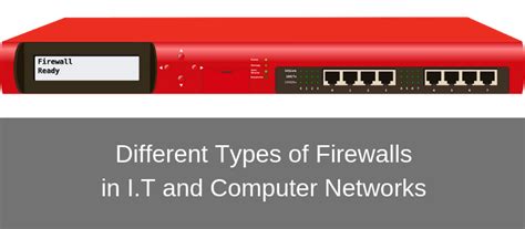 Types Of Firewalls Different Types Of Firewalls Explained In Network