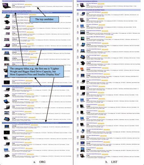 Two Alternative Recommender Interfaces A Org And B List
