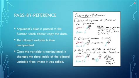 Mastering C Function Parameters Pass By Value Reference And Pointer Explained Youtube