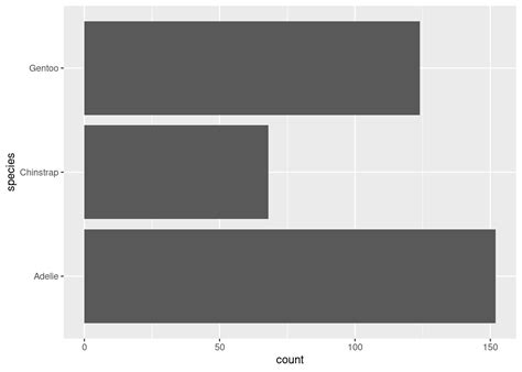 albert rapp the ultimate guide to get started with ggplot2