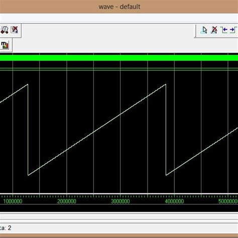 Pre Synthesis Simulation For Counter Design Download Scientific Diagram