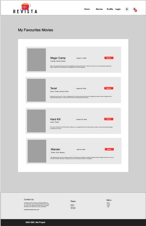 Github Bcit Ssd 2020 21dotnetproject Team4dotnetproject Dotnetproject Team4netproject