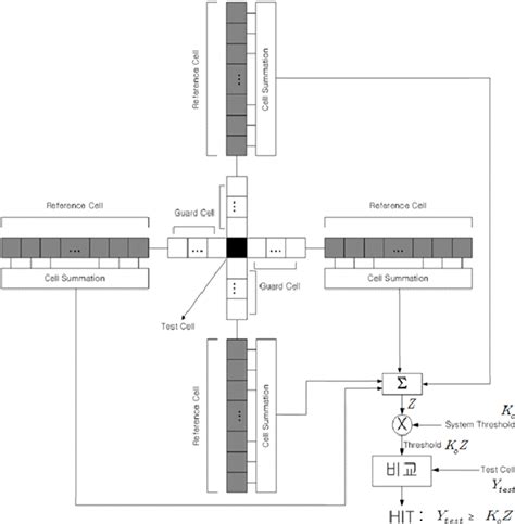 Figure 5 From Design Of Waveform And Signal Processing Of Target