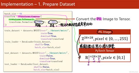 深度学习09—多分类问题（手写数字识别实战torch版） 深度学习多分类 csdn博客