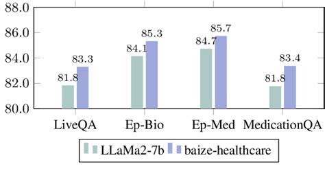 Kg Rank Enhancing Large Language Models For Medical Qa With Knowledge