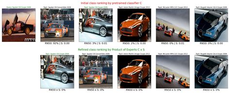 Pcnn Probable Class Nearest Neighbor Explanations Improve Fine Grained Image Classification