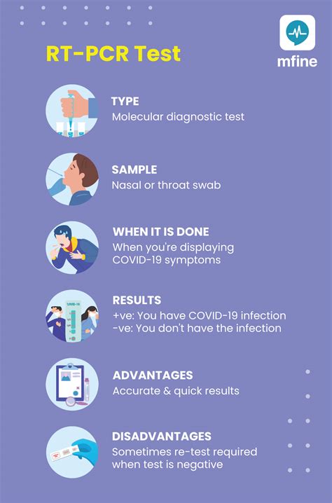 Testing For COVID 19 What Are The Different Types Of Tests MFine