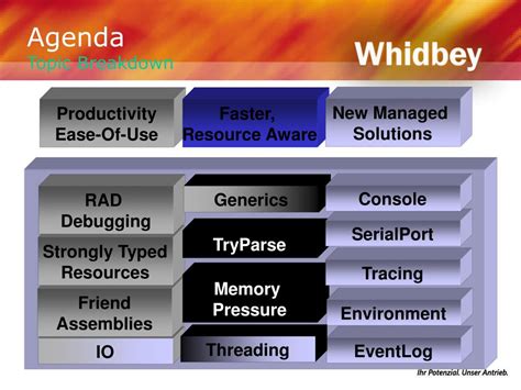 Ppt Microsoft Net Framework 2 0 Powerpoint Presentation Free