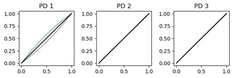 Elastic Functional Principal Component Analysis — Fdasrsf 2 6 5 Documentation