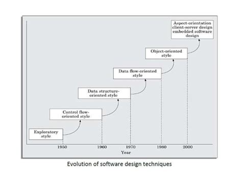 Spftware Engineering Basics Definitions Ppt