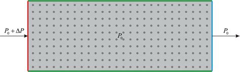 Physical Model Red Pressure Boundary Blue Free Boundary Green Download Scientific Diagram