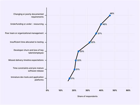 What Is Test Management Process Best Practices Browserstack