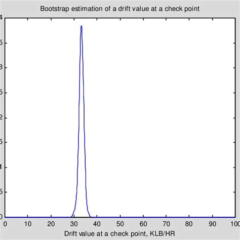 l curve using tikhonov regularization download scientific diagram