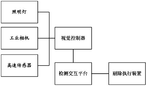 Image Recognition System For Online Cigarette Product Packaging Eureka Patsnap