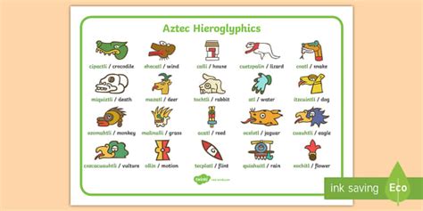 Aztec Hieroglyphics Word Map Professor Feito Twinkl