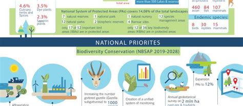 A Biodiversity Conservation Information Management System Will Be