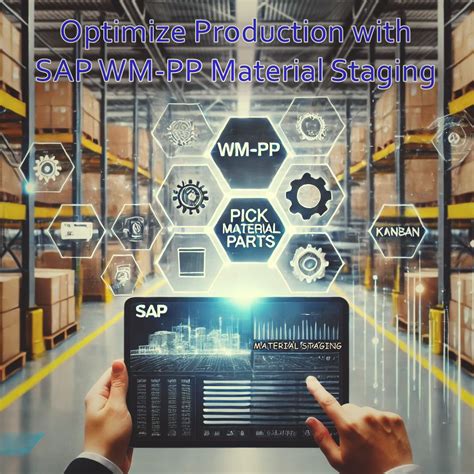 Sap Wm Pp Materialstaging Warehousemanagement Productionplanning