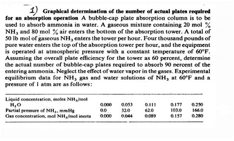 1 Graphical Determination Of The Number Of Actual Plates Required For An Absorption Operation A