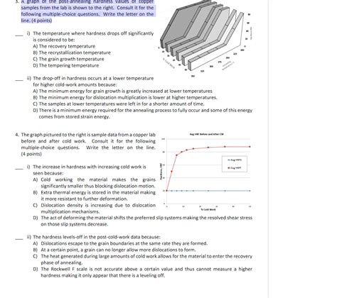 Solved 3 A Graph Of The Post Annealing Hardness Values Of Chegg Com