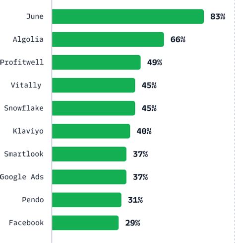 The Cdp Report 2023 By Twilio Segment