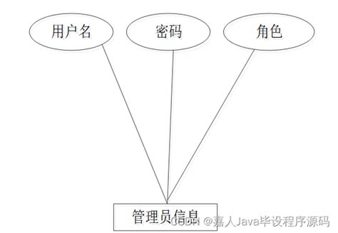 springboot安卓客户端室内定位appjrate[独有源码]了解毕业设计的关键考虑因素 安卓app端后台间隔时间发送定位功能实现 csdn博客