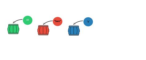 Understand The Variables And Types In Programming C Unity Learn By Yassinealoui