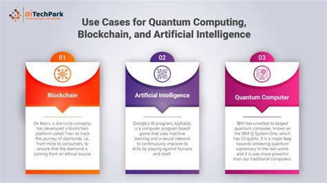 The Future Potential For Blockchain Ai And Quantum Computing