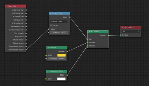 Materials Make Light Visible Once It Passed Through A Transparent Object Blender Stack Exchange