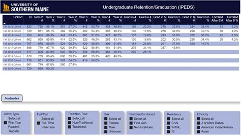 Power Bi Retention Reports News