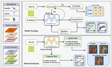 New Deep Learning Model Promises Accurate Landslide Risk Predictions