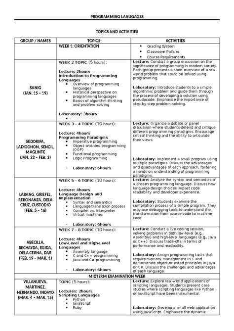 Programming Language Topics And Assigned Reports Programming