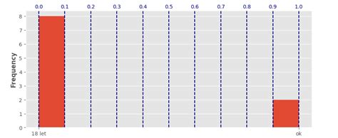 Python How To Center Labels In Histogram In Matplotlib Stack Overflow