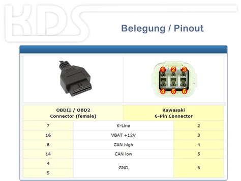 OBD II Bike Connector Pass Via Bluetooth Page Device Hacking Arduino Forum