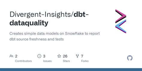 Github Divergent Insightsdbt Dataquality Creates Simple Data Models On Snowflake To Report