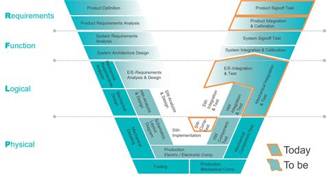 Prostep Ivip Common Vulnerability Scoring System Cvss