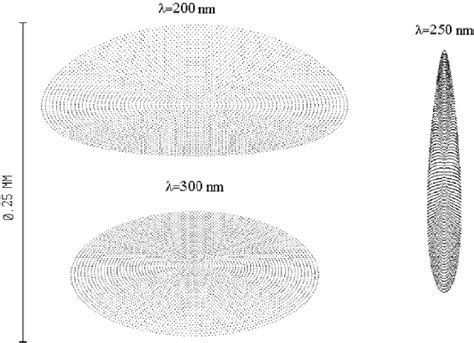 Spot Diagrams For Spectrometer Consisting Of Concave Diffraction Download Scientific Diagram