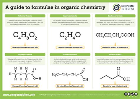 20.2 Alkane Formulas – Organic and Biochemistry Supplement to Enhanced Introductory College ...