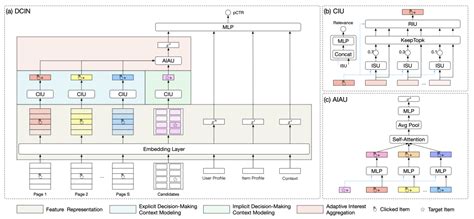 Aaai23 两篇大厂ctr预估最新工作 Csdn博客
