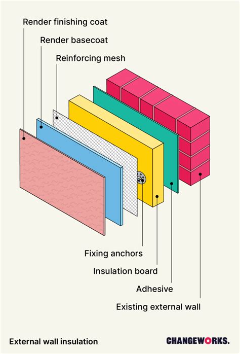 Wall Insulation Types 9 Types Of Insulation In New Zealand Whats
