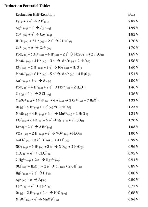 solved using the standard reduction potential table predict
