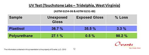 UV Testing Ovantellc Com