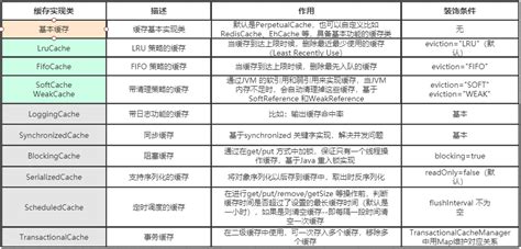 mybatis缓存机制 吴振照 博客园