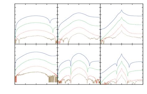 fig b 2 relative integration errors in the energy top row of panels