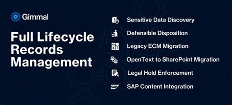 Gimmal Data Governance Solutions For Enterprise And Government