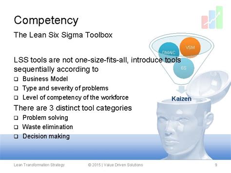 The Value Driven Approach Lean Transformation Strategy By